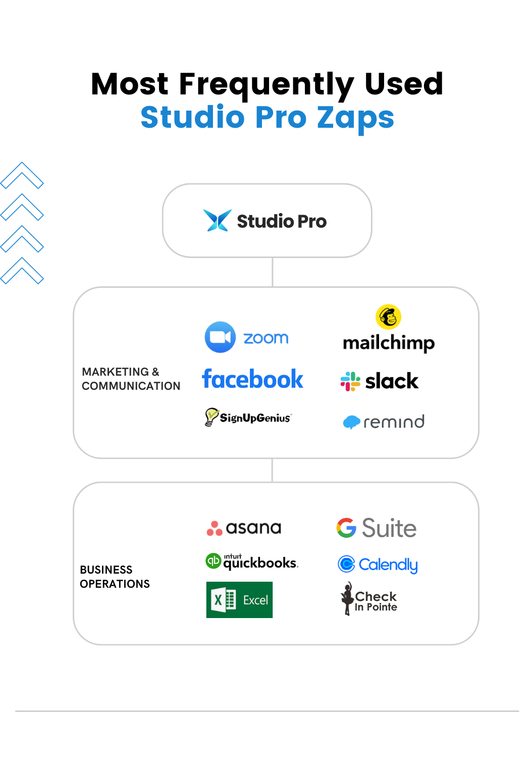 The Best Dance Studio Software: Why Choose Studio Pro