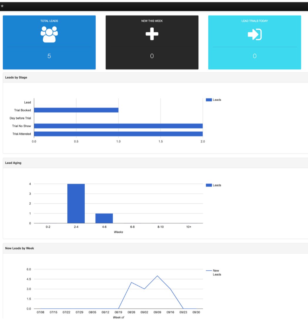 Why Choose DSP | Dance Studio-Pro